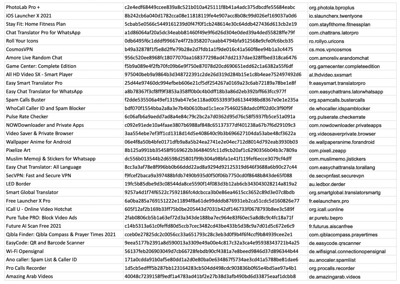 Jangan Tertipu! Ini Senarai 151 Aplikasi Android Scam Yang Disahkan ...