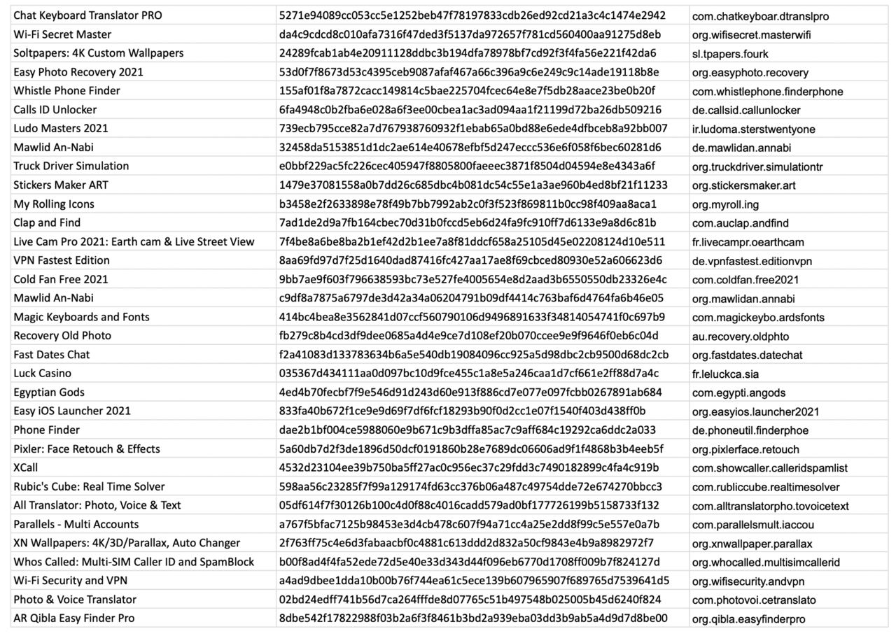 Jangan Tertipu! Ini Senarai 151 Aplikasi Android Scam Yang Disahkan ...