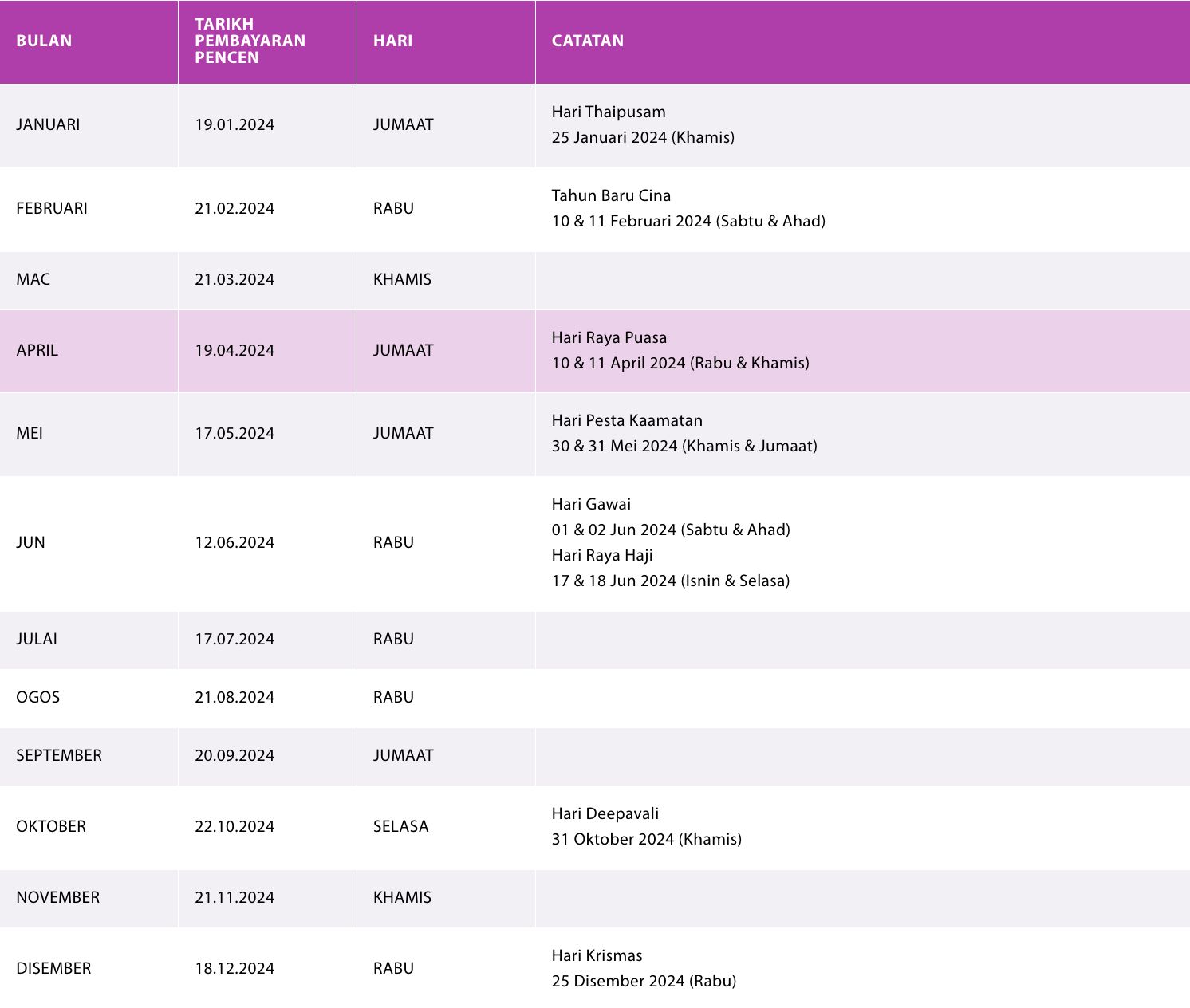 Tarikh Pembayaran Pencen Dan Semakan Penyata Pencen