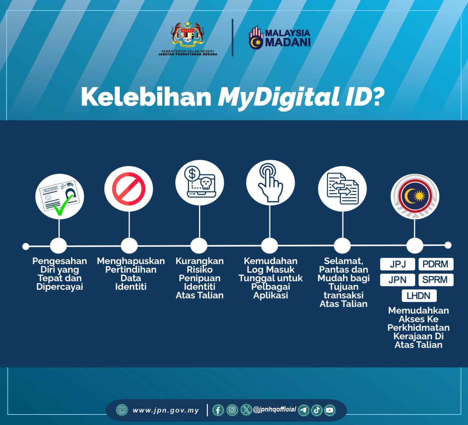 MyDigital ID: Apa Itu MyDigital ID Yang Kita Patut Tahu?