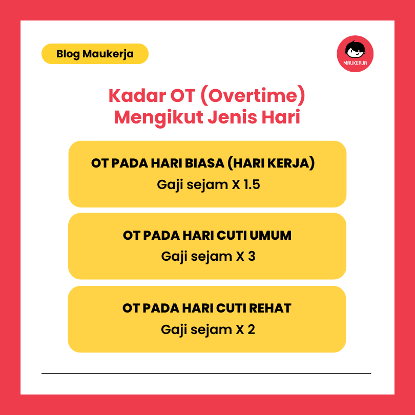 Cara Kira OT, Ini Cara Senang Untuk Pekerja Faham Dan Kira