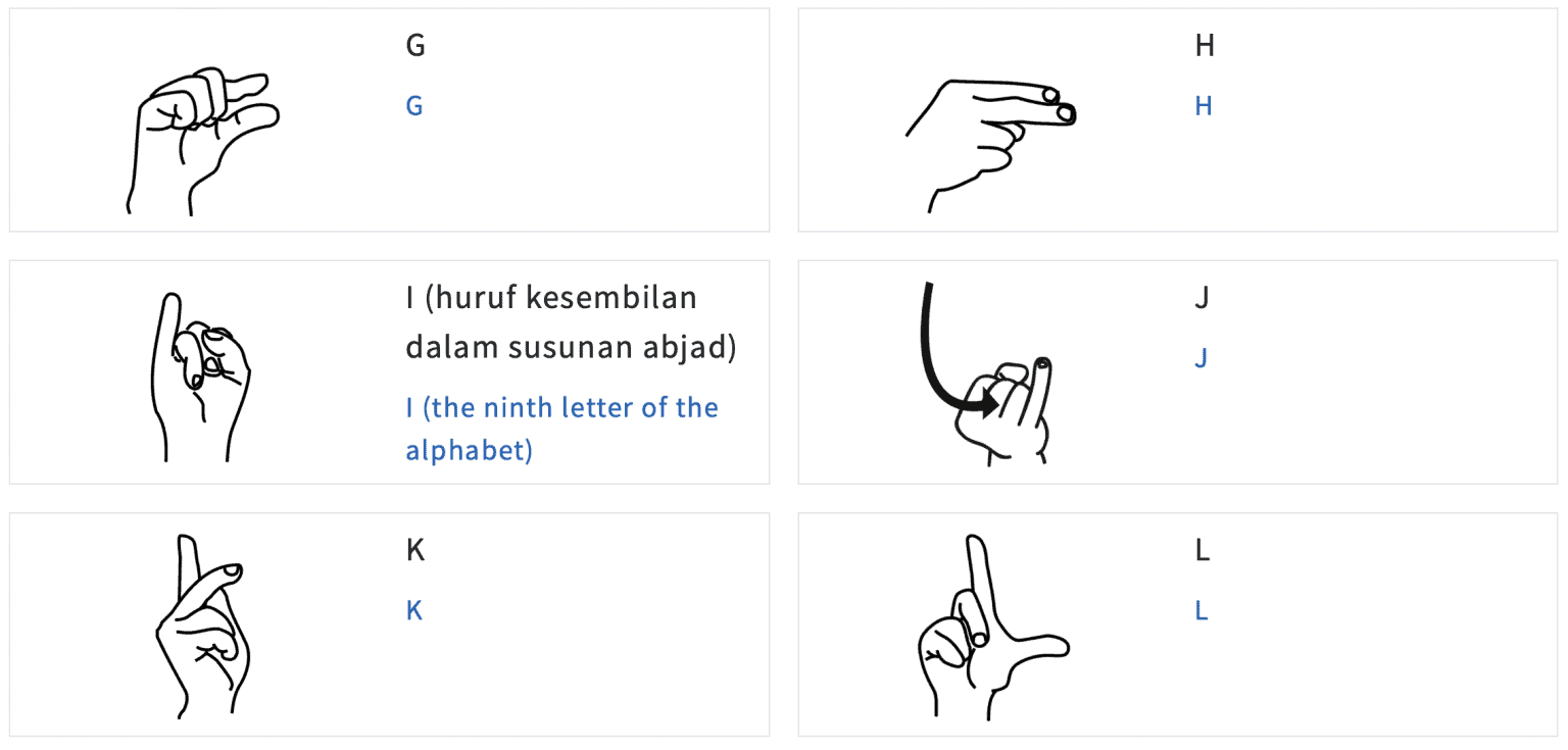 Teringin Nak Belajar Bahasa Isyarat? Ini 'Basic' Bahasa Isyarat Yang ...