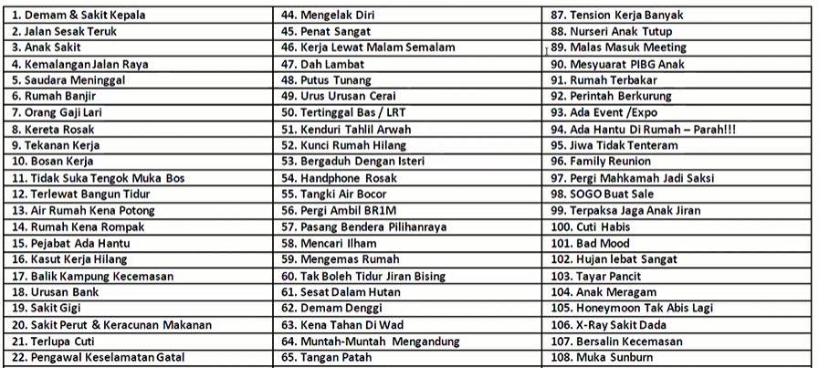 Alasan Cuti Kerja Majikan Dah Bosan Dengar, Tak Elok Tipu!