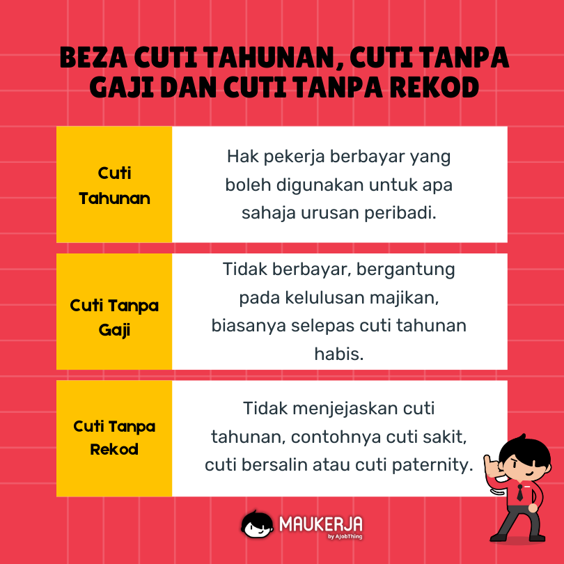 Adakah Cuti Tahunan Hak Pekerja? Jawapan Ni Ramai Tak Tahu!