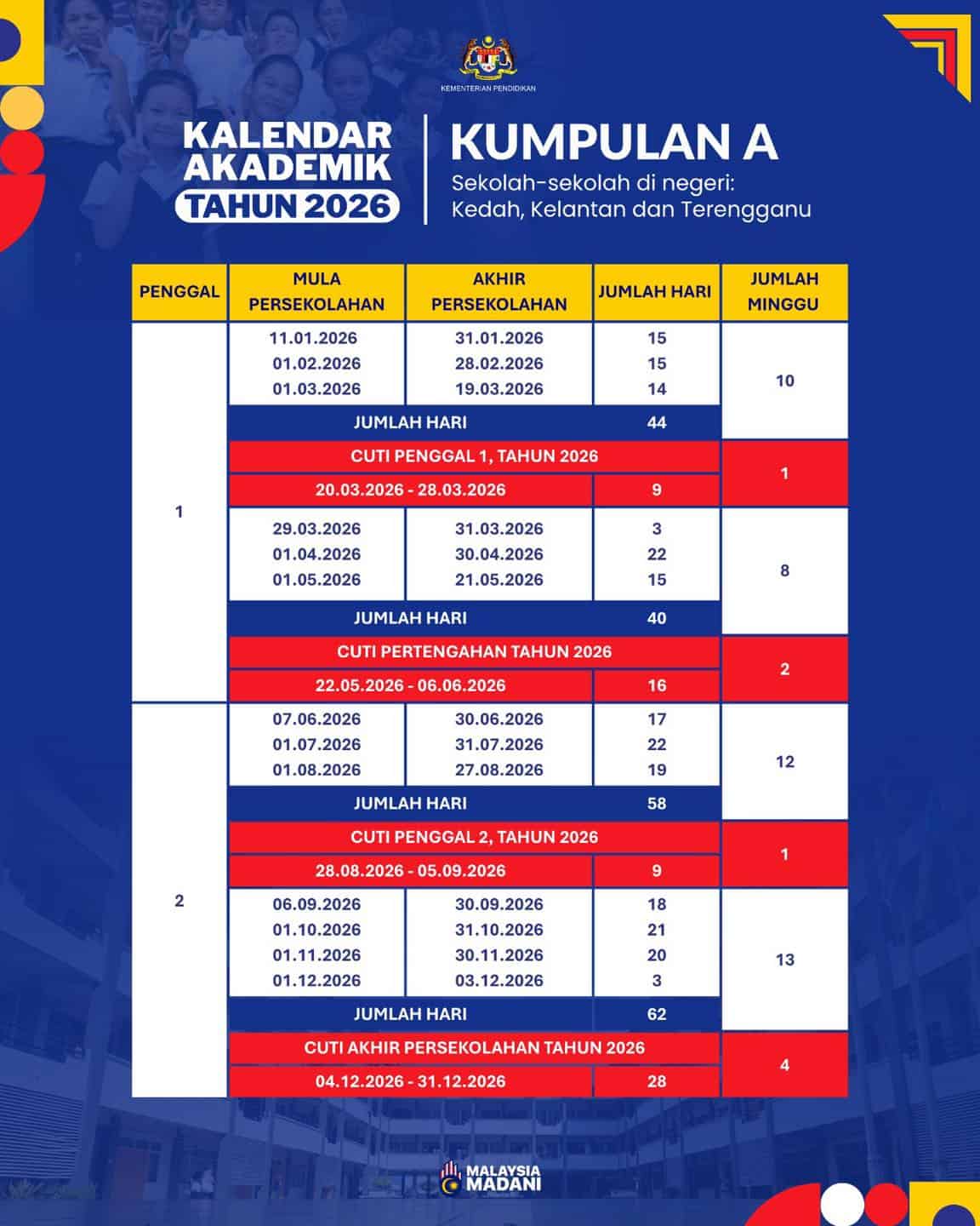Cuti Sekolah 2026: Waktu Paling ‘Hot’ Pekerja Berebut Cuti